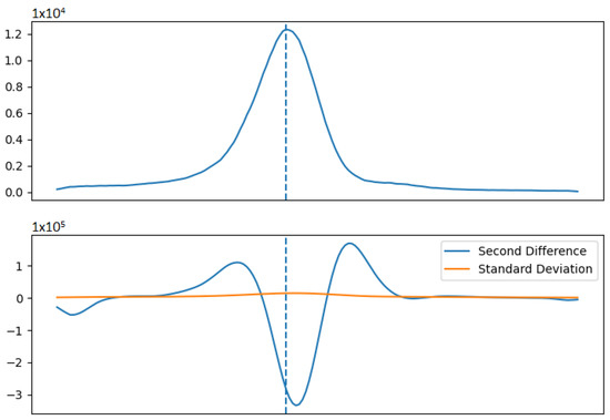 Radiation | Free Full-Text | An Open-Source Iterative Python Module for ...