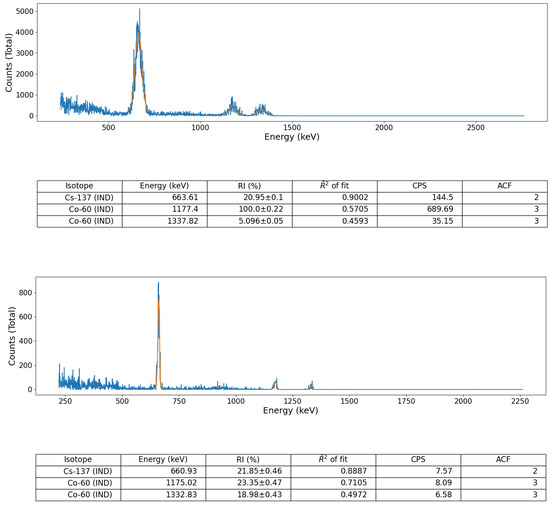 Radiation | Free Full-Text | An Open-Source Iterative Python Module for ...