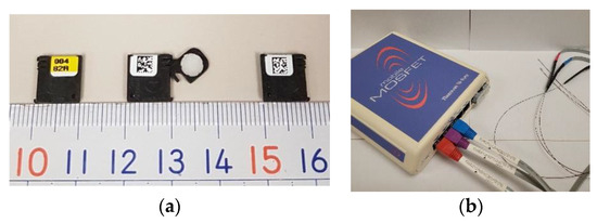 In Vivo Dosimetry for Superficial High Dose Rate Brachytherapy with ...