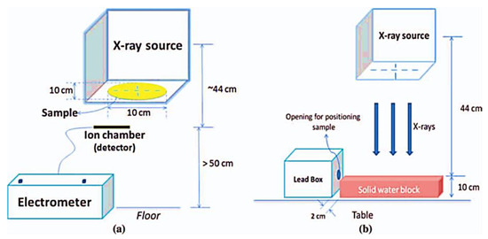 Views on Radiation Shielding Efficiency of Polymeric Composites ...