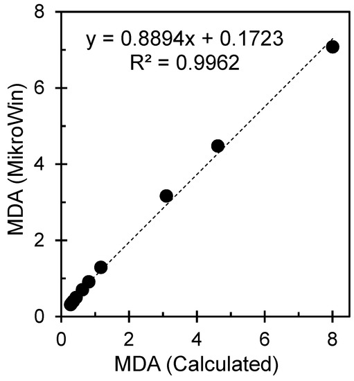 An Advanced Optimization Method To Minimize The Detection Limit Of Liquid Scintillation Counter