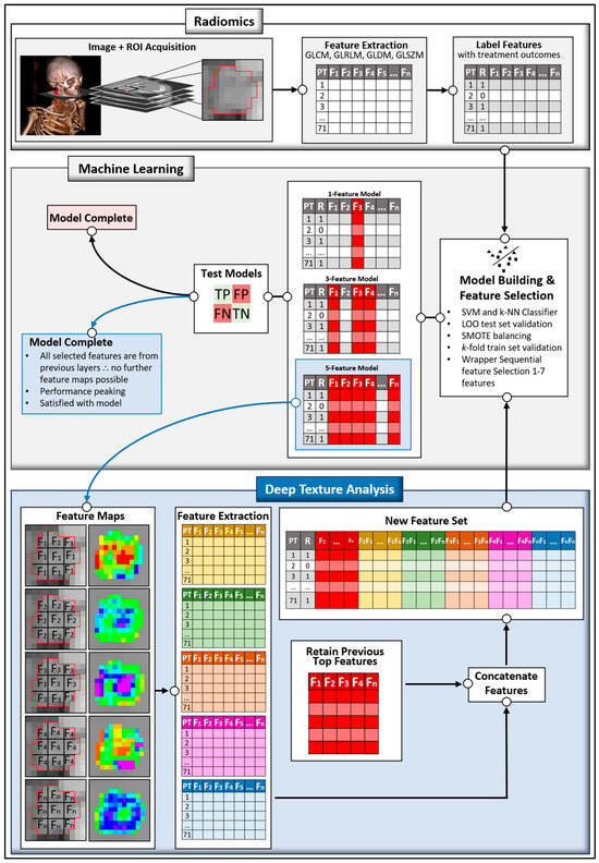 Deep Texture Analysis—Enhancing CT Radiomics Features for Prediction of ...