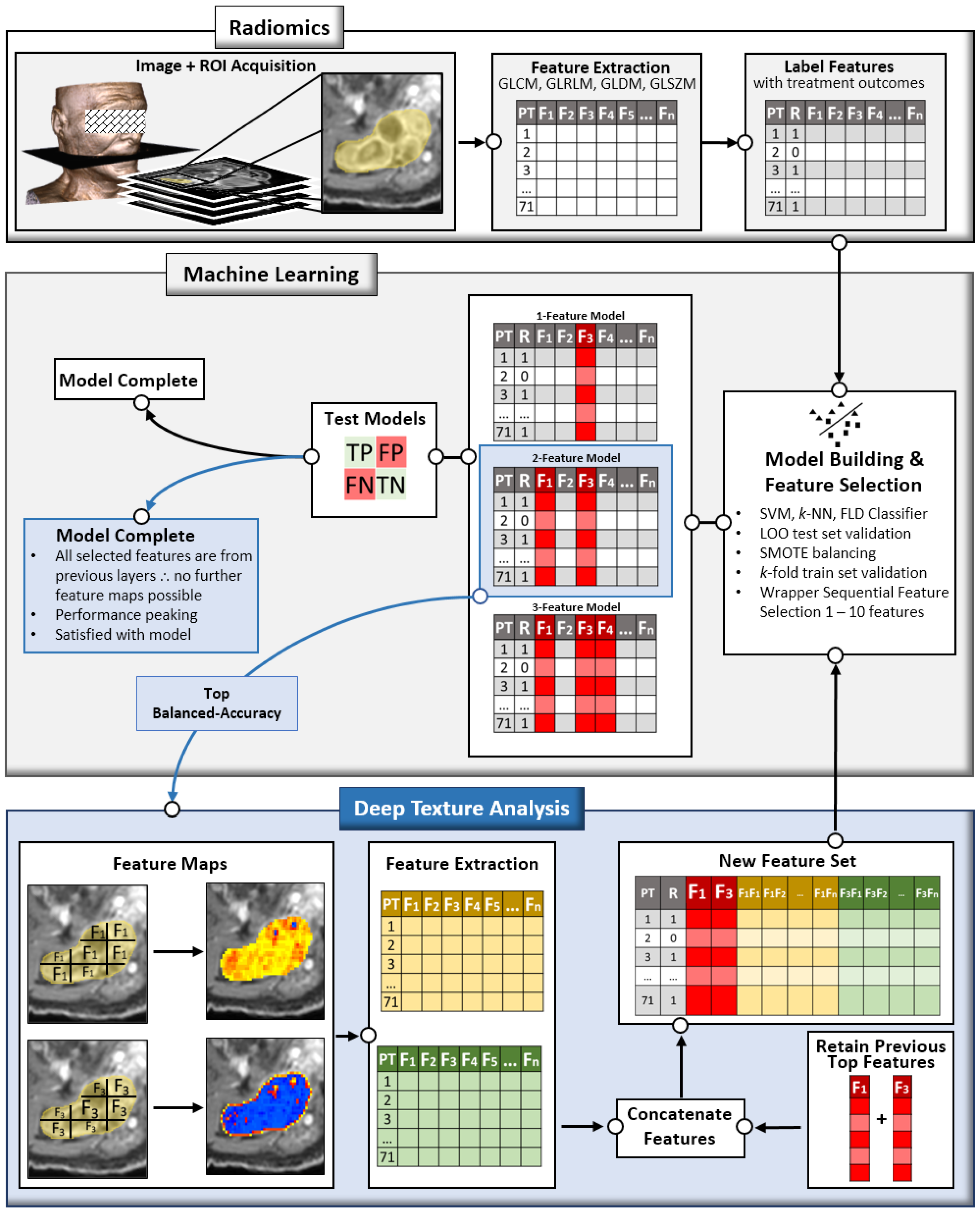 Radiation | Free Full-Text | Deep Texture Analysis Enhanced MRI ...