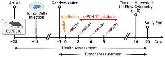 Minibeam Spatially-Fractionated Radiation Therapy Is Superior to ...