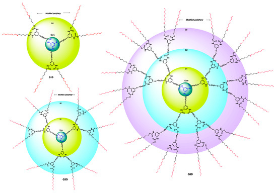 Thiol-Ene Click-Inspired Late-Stage Modification of Long-Chain ...