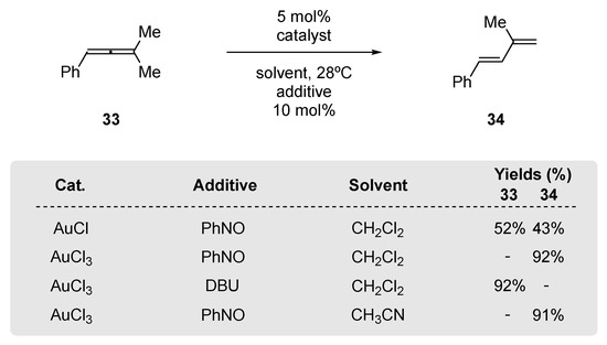 Reactions | An Open Access Journal from MDPI