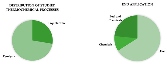 Bio-Oil: The Next-Generation Source of Chemicals
