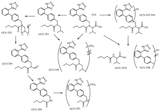 Reactions | An Open Access Journal from MDPI