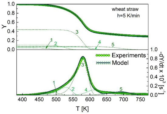 Reactions | An Open Access Journal from MDPI