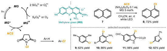Reactions | An Open Access Journal from MDPI