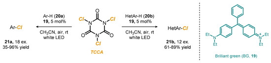 Reactions | An Open Access Journal from MDPI