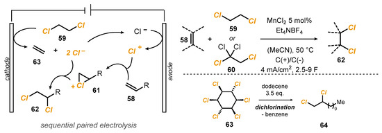 Reactions | An Open Access Journal from MDPI