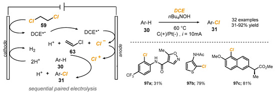 Reactions | An Open Access Journal from MDPI