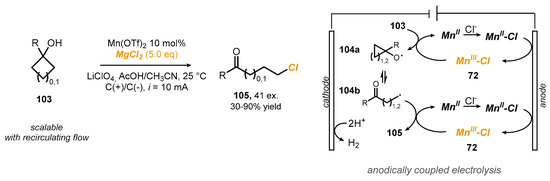 Reactions | An Open Access Journal from MDPI