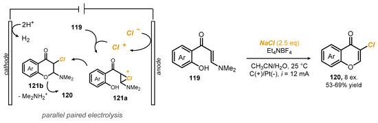 Reactions | An Open Access Journal from MDPI