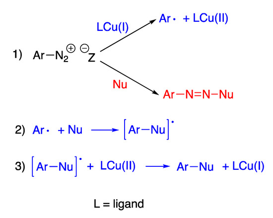 Reactions | Free Full-Text | C-N, C-O and C-S Ullmann-Type Coupling ...