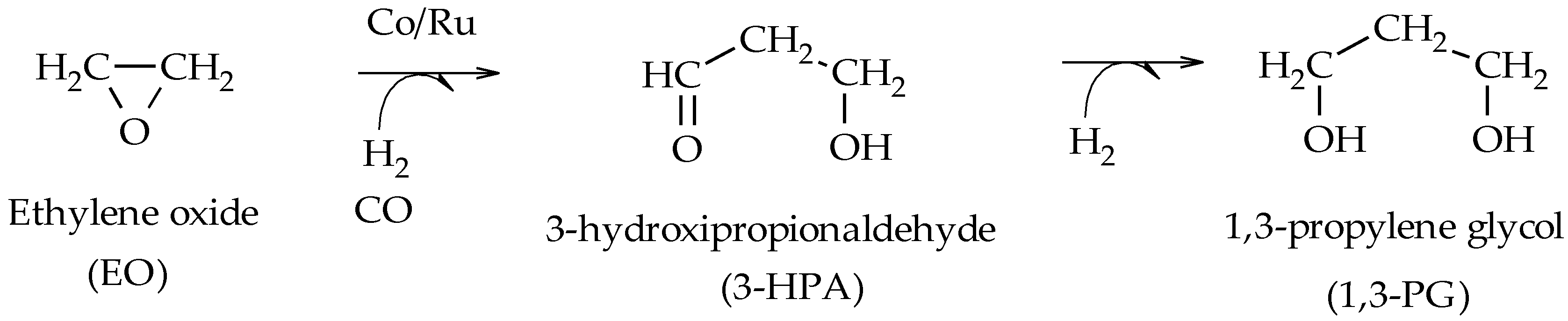 Reactions | Free Full-Text | Advances for Biorefineries: Glycerol ...