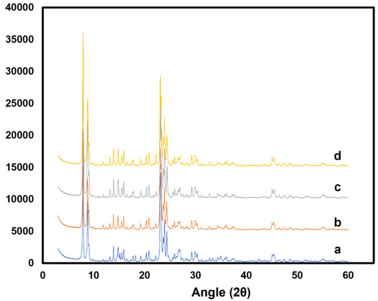 Reactions | Free Full-Text | Decomposition of Heavy Diesel SCR Urea Fluid Adsorbed in Cu/HZSM-5 ...