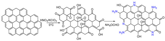 A Brief Review: Advancement in the Synthesis of Amine through the ...