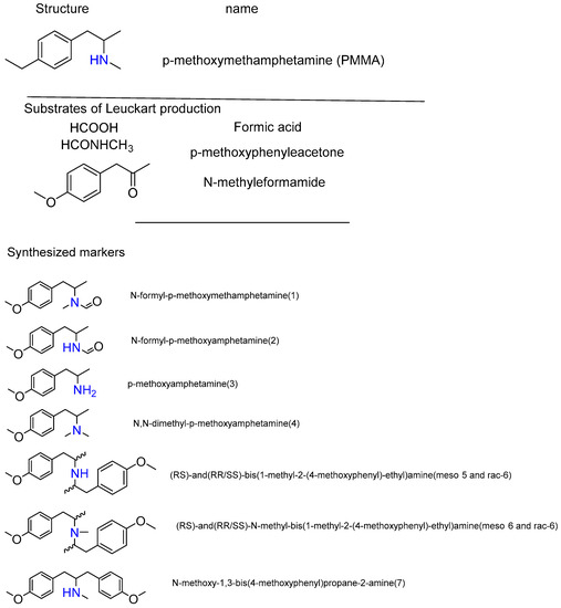 A Brief Review: Advancement in the Synthesis of Amine through the ...