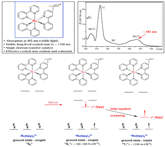 Reactions | Free Full-Text | Visible Light Induced C-H/N-H and C-X Bonds Reactions