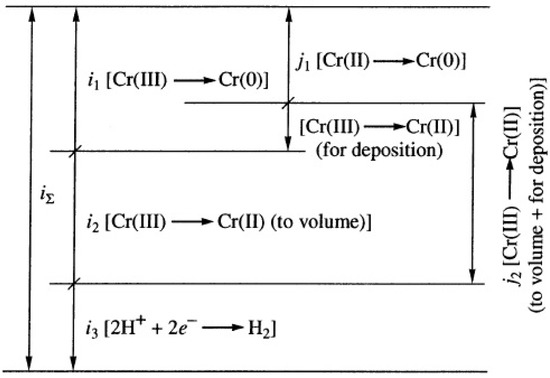 Kinetics and Mechanism of Electrochemical Reactions Occurring during ...