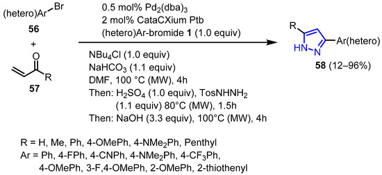 Recent Advances in the Synthesis of Pyrazole Derivatives: A Review