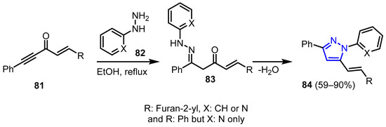 Recent Advances in the Synthesis of Pyrazole Derivatives: A Review