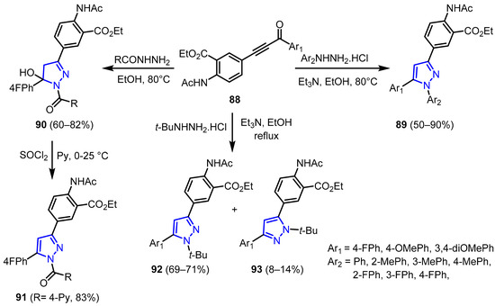 Recent Advances in the Synthesis of Pyrazole Derivatives: A Review