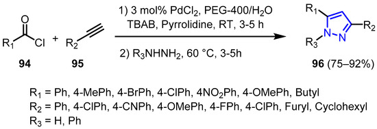 Recent Advances in the Synthesis of Pyrazole Derivatives: A Review