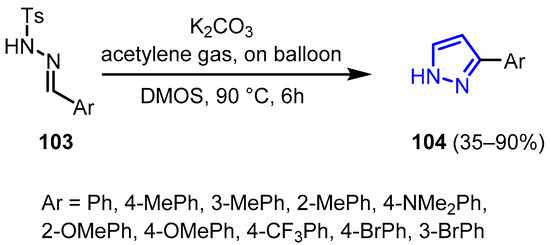 Recent Advances in the Synthesis of Pyrazole Derivatives: A Review