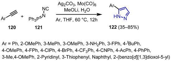 Recent Advances in the Synthesis of Pyrazole Derivatives: A Review