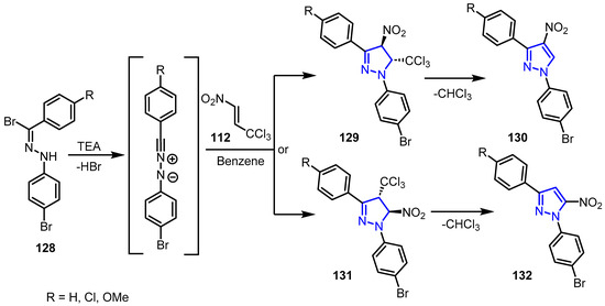 Reactions | Free Full-Text | Recent Advances in the Synthesis of ...