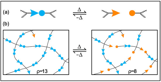 Review on the Synthesis, Recyclability, Degradability, Self-Healability ...