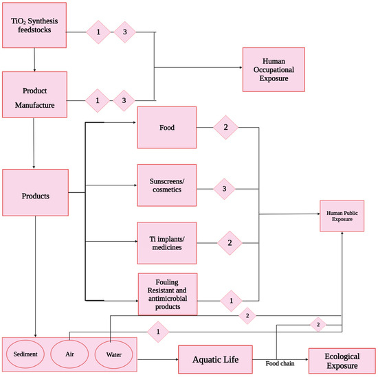 Photocatalytic TiO2-Based Nanostructures as a Promising Material for ...