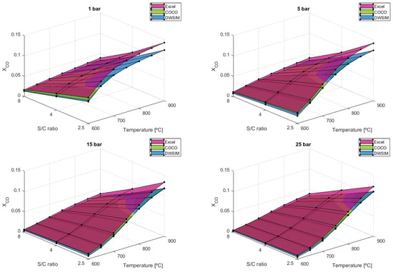 Analytical and Numerical Thermodynamic Equilibrium Simulations of Steam ...