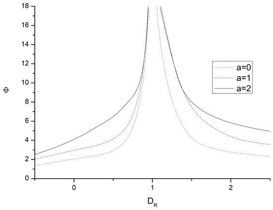 Generalized Linear Driving Force Formulas for Diffusion and Reaction in ...