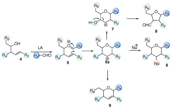 Advancements in Carbohydrate Scaffold Synthesis: Exploring Prins ...