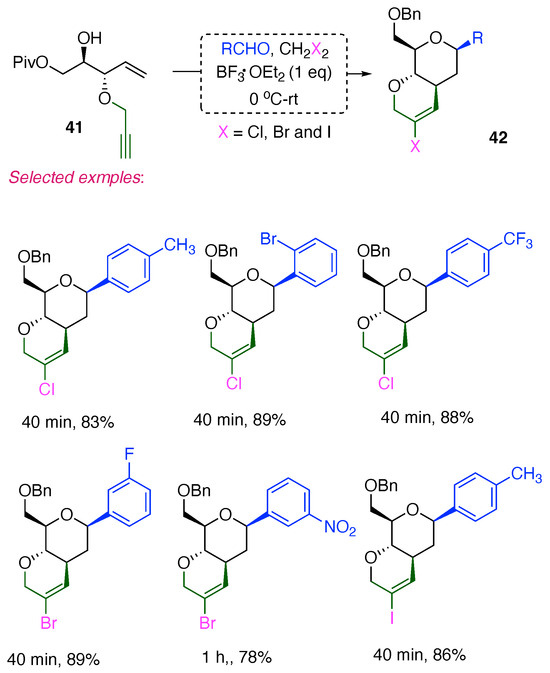 Advancements in Carbohydrate Scaffold Synthesis: Exploring Prins ...