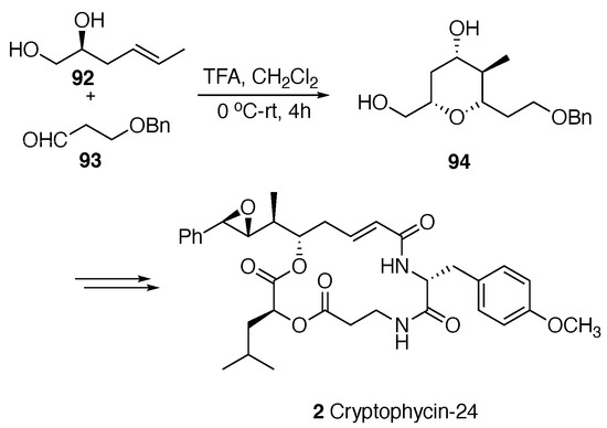 Advancements in Carbohydrate Scaffold Synthesis: Exploring Prins ...