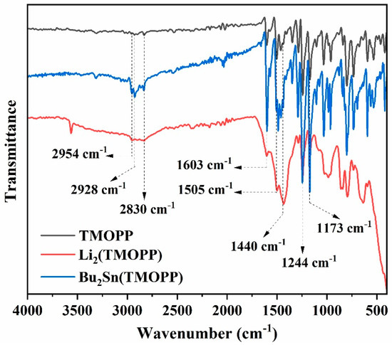 Synthesis and Characterization of Tetrasubstituted Porphyrin Tin(IV ...