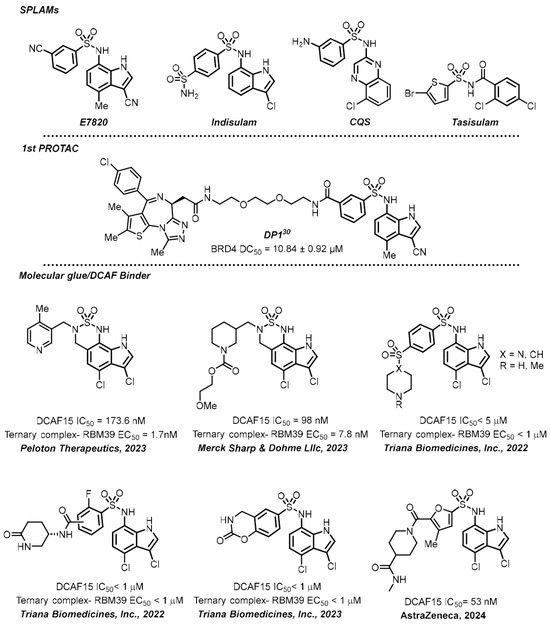 Design and Synthesis of 7-(N-Aryl Pyrrolidinyl) Indoles as Potential ...