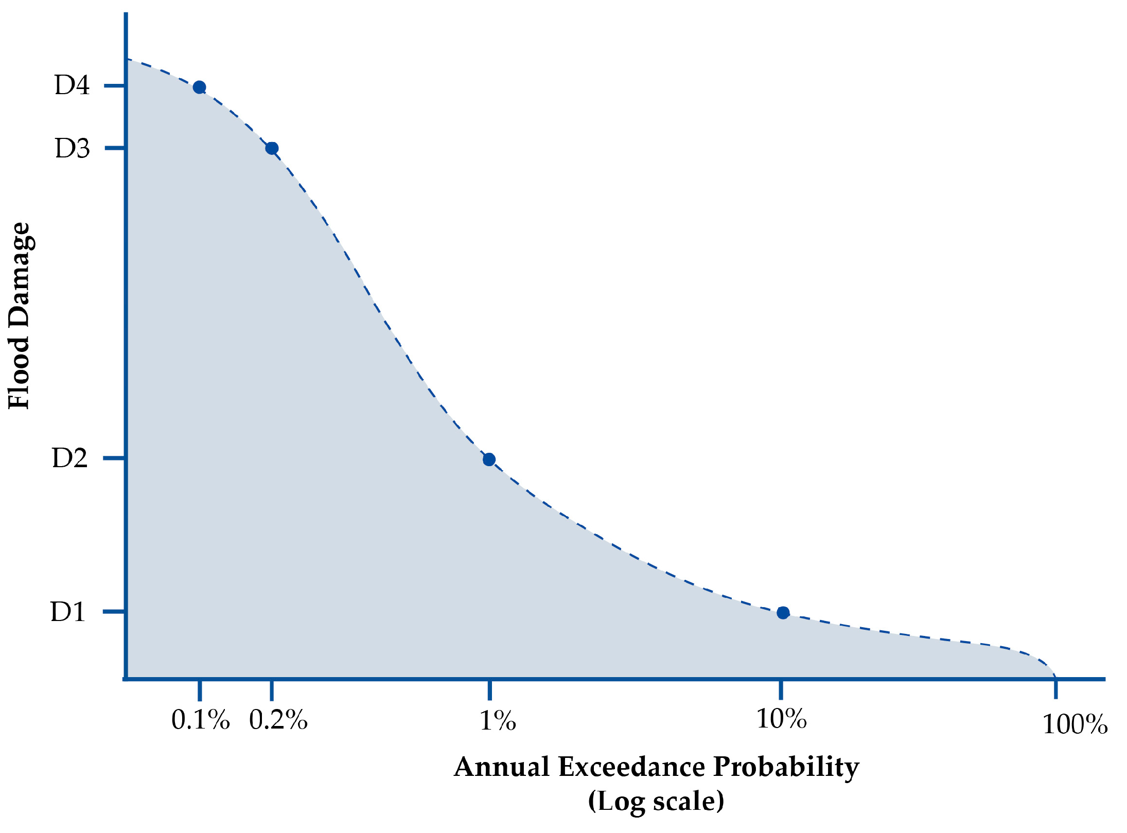 A Methodological Proposal for Determining Environmental Risk Within ...