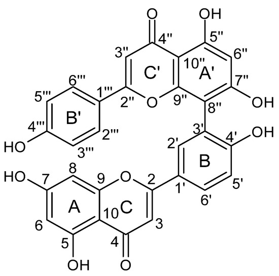 Receptors | Free Full-Text | An Evaluation of the Anxiolytic Potential ...