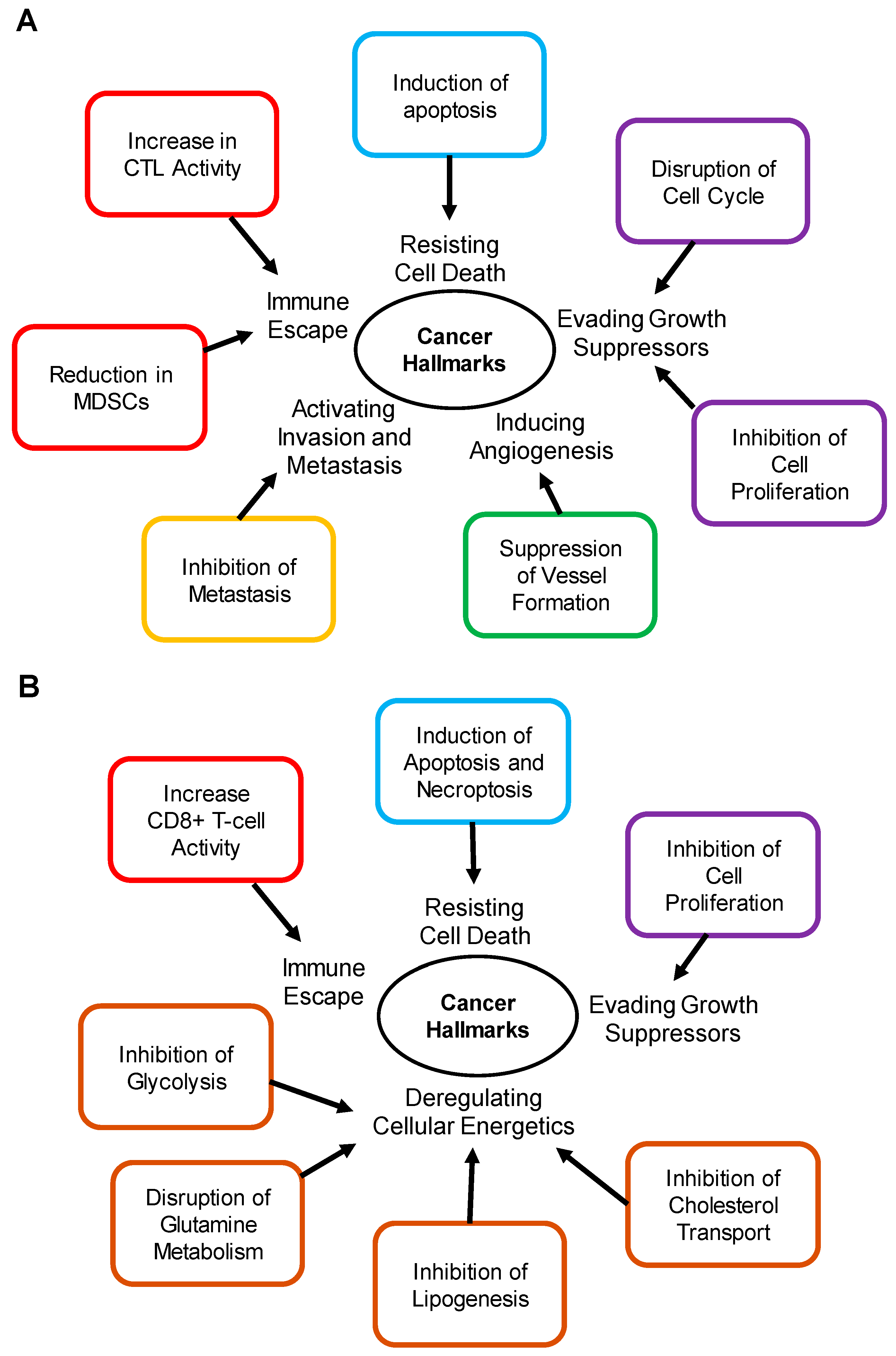 Targeting Liver X Receptors in Cancer Drug Discovery