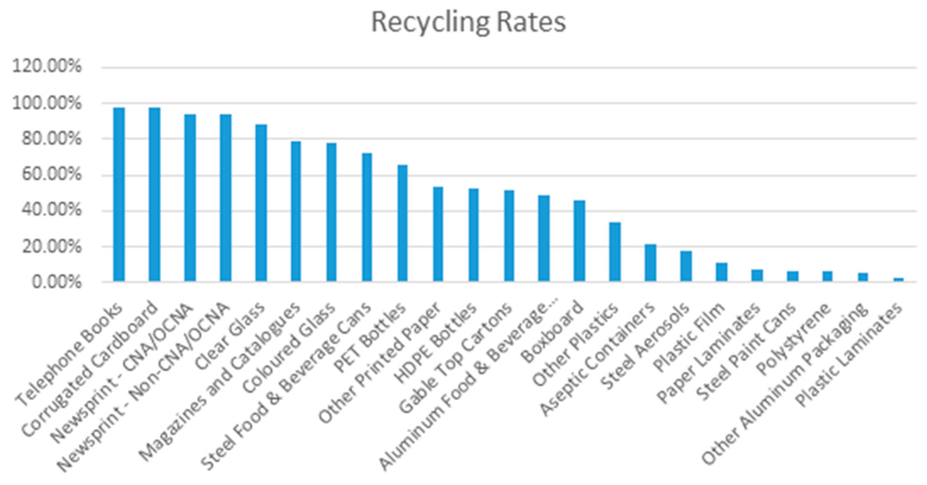 Do Eco-Fees Encourage Design for the Environment? The Relationship ...