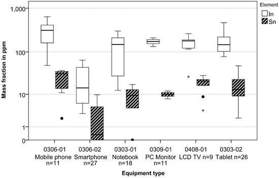 Potential and Recycling Strategies for LCD Panels from WEEE