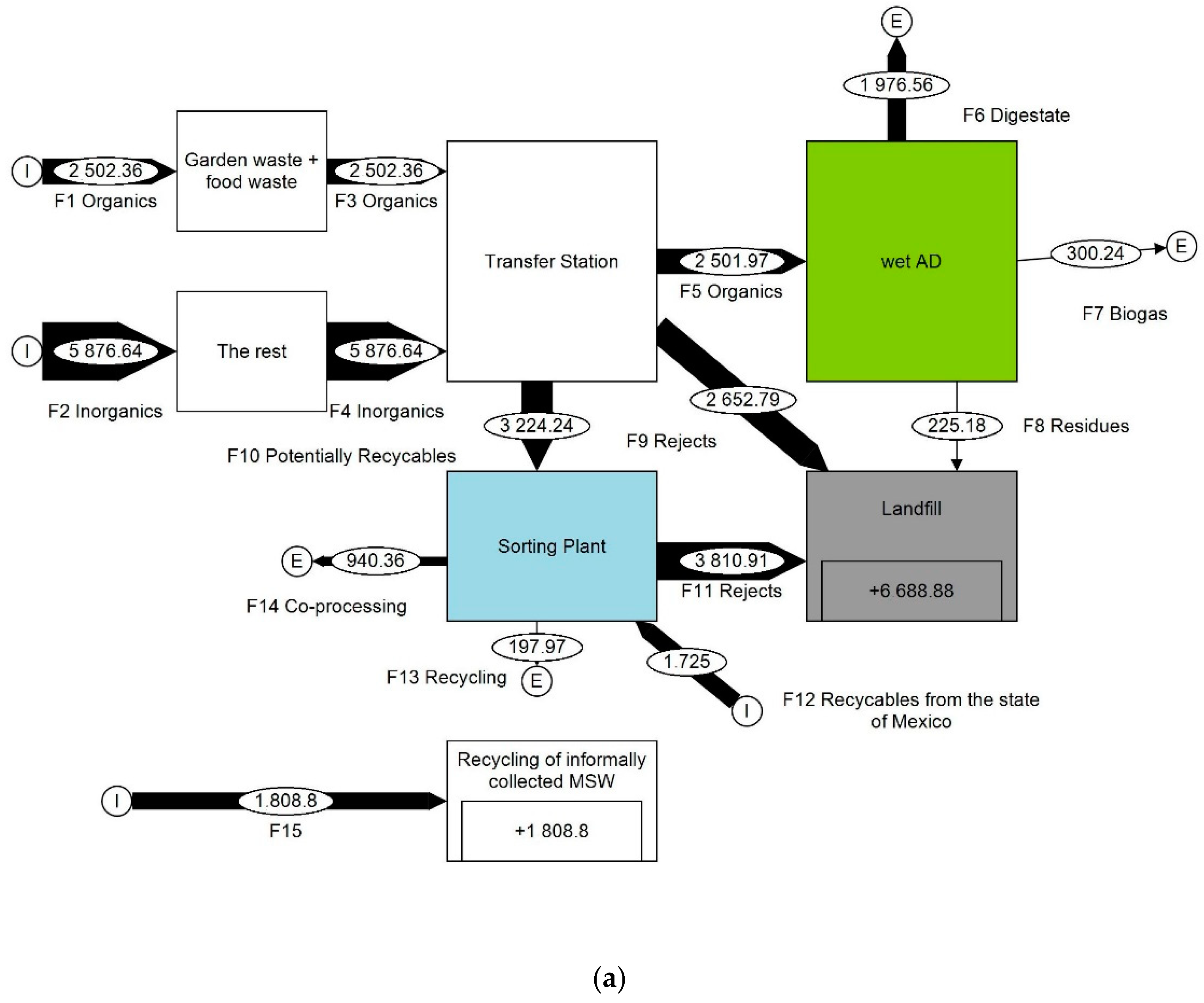 Sustainability Assessment of Waste Management System for Mexico City ...