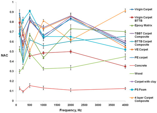 Recycling Free Full Text Application Of Recycled Carpet Composite As A ...