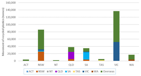 Issues and Challenges Confronting the Achievement of Zero Plastic Waste ...